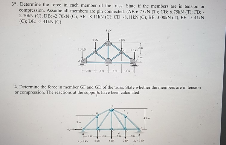 Solved 3* Determine the force in each member of the truss. | Chegg.com