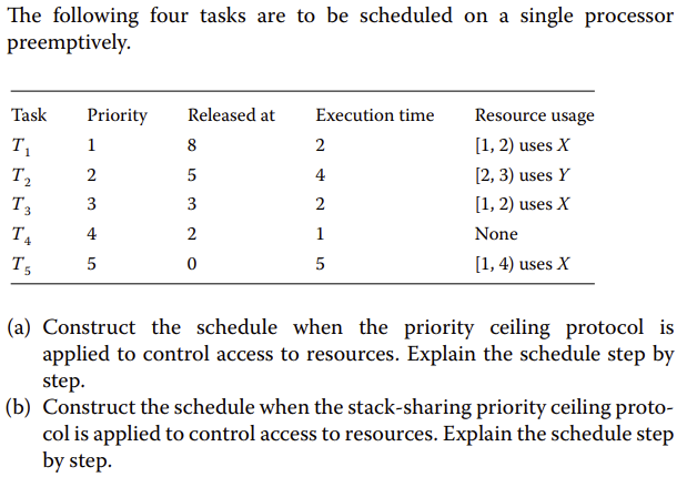 Solved The following four tasks are to be scheduled on a | Chegg.com