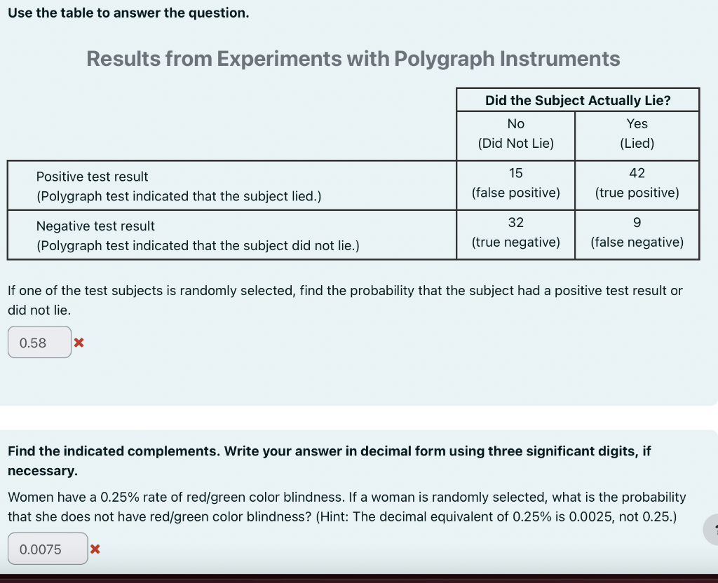 Solved Use the table to answer the question. Results from | Chegg.com