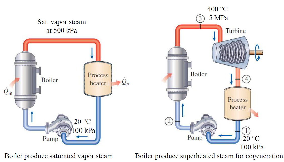 Solved Drying pulp slurry in a paper mill requires a 15 kg/s | Chegg.com