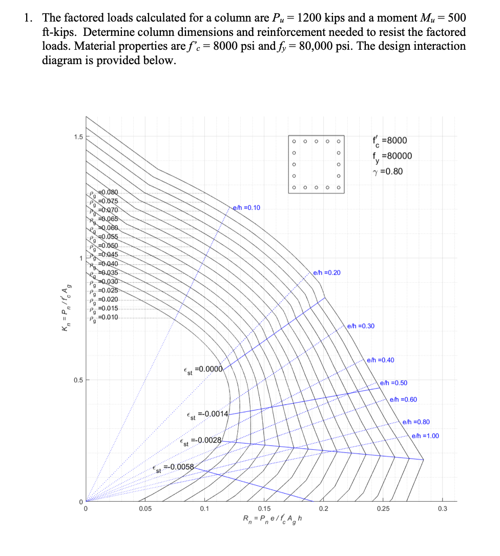 Solved 1. The factored loads calculated for a column are Pu | Chegg.com