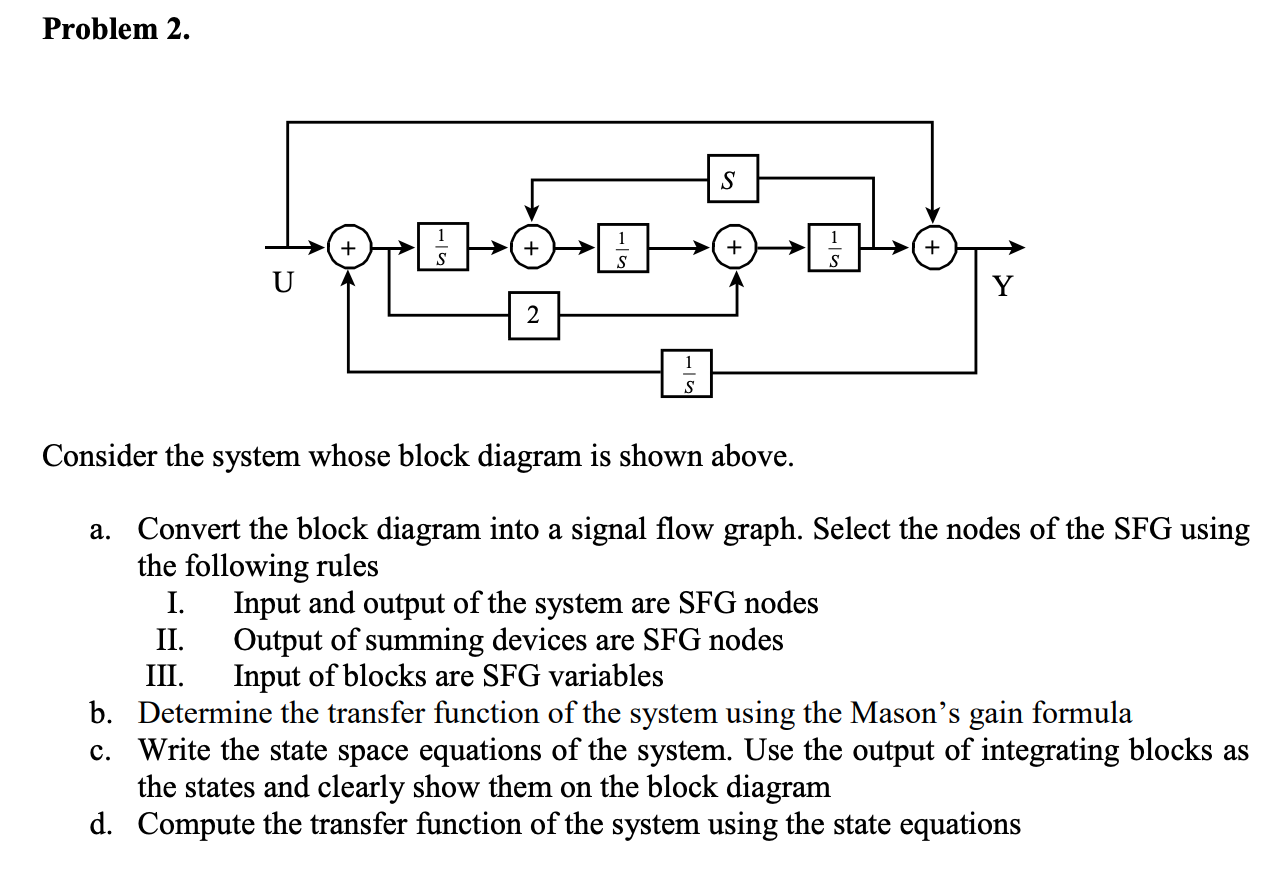 Solved Problem 2. Consider the system whose block diagram is | Chegg.com