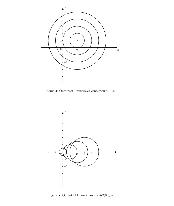 (a) Drawcircle(x,y.r) is a function when input a pair | Chegg.com