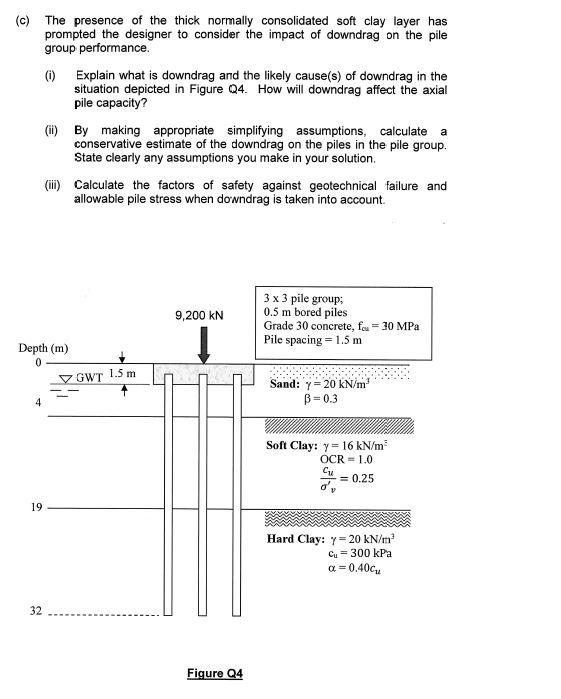 Solved The design load on a 3 by 3 square pile group (9 | Chegg.com