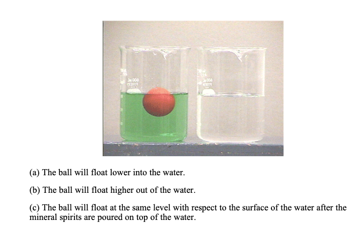 Solved A ball floats on water , as seen in the photograph | Chegg.com