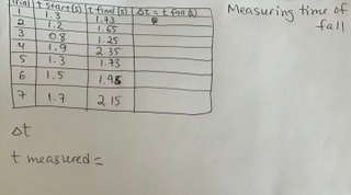 Solved need to calculate delta t and t measured. I made my | Chegg.com