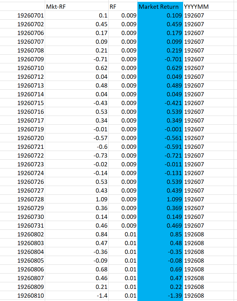 Solved \begin{tabular}{|r|r|r|r|r|} \hline & Mkt-RF & | Chegg.com