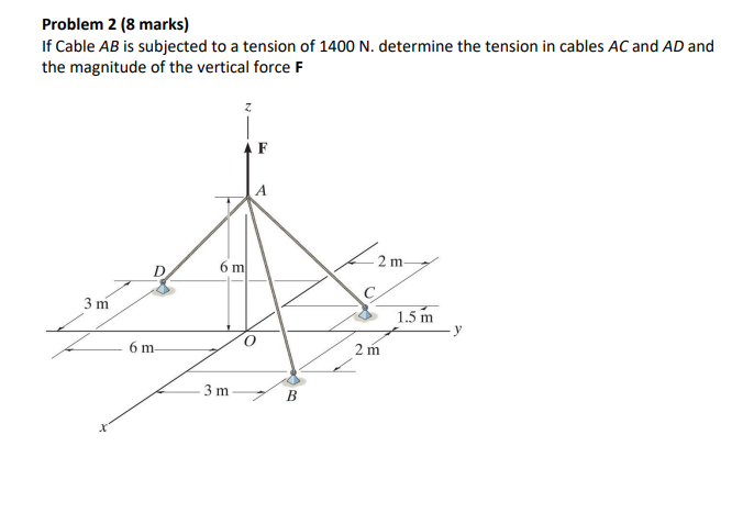 Solved Problem 2 8 Marks If Cable Ab Is Subjected To A 
