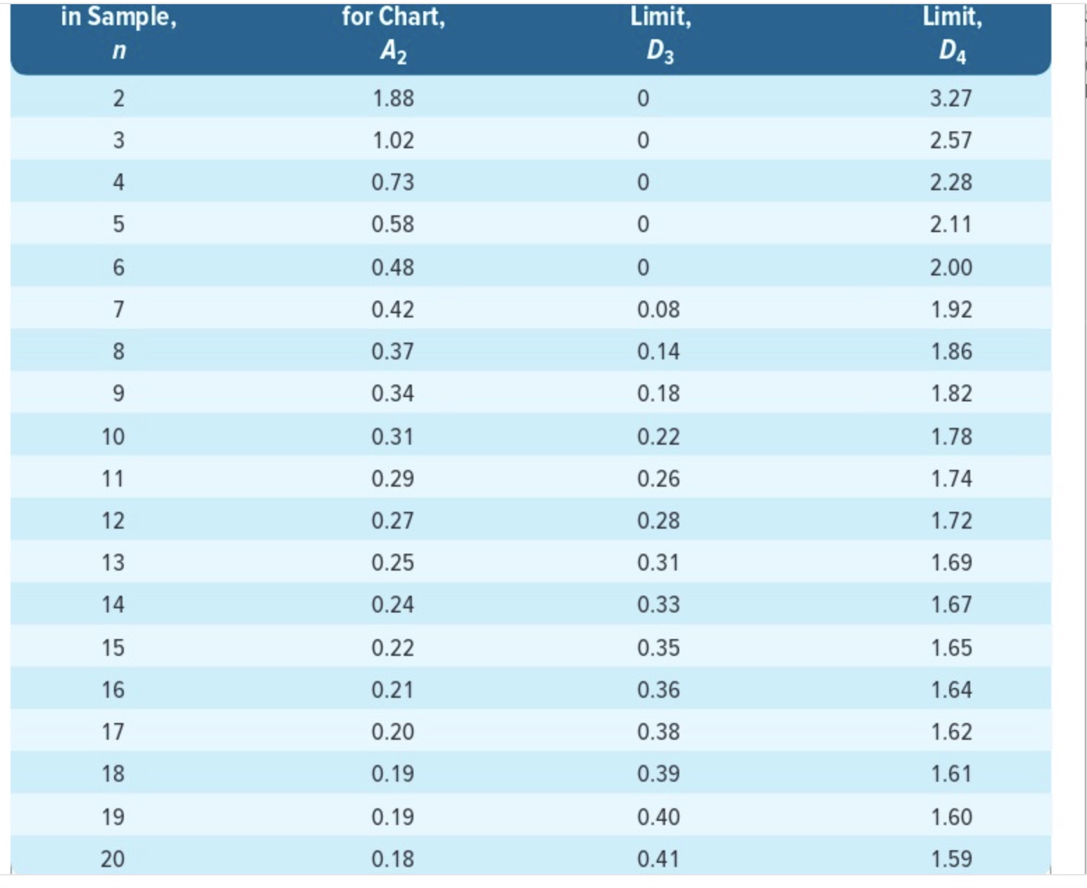 Solved Question 1. The latest Samsung Update has a nominal | Chegg.com