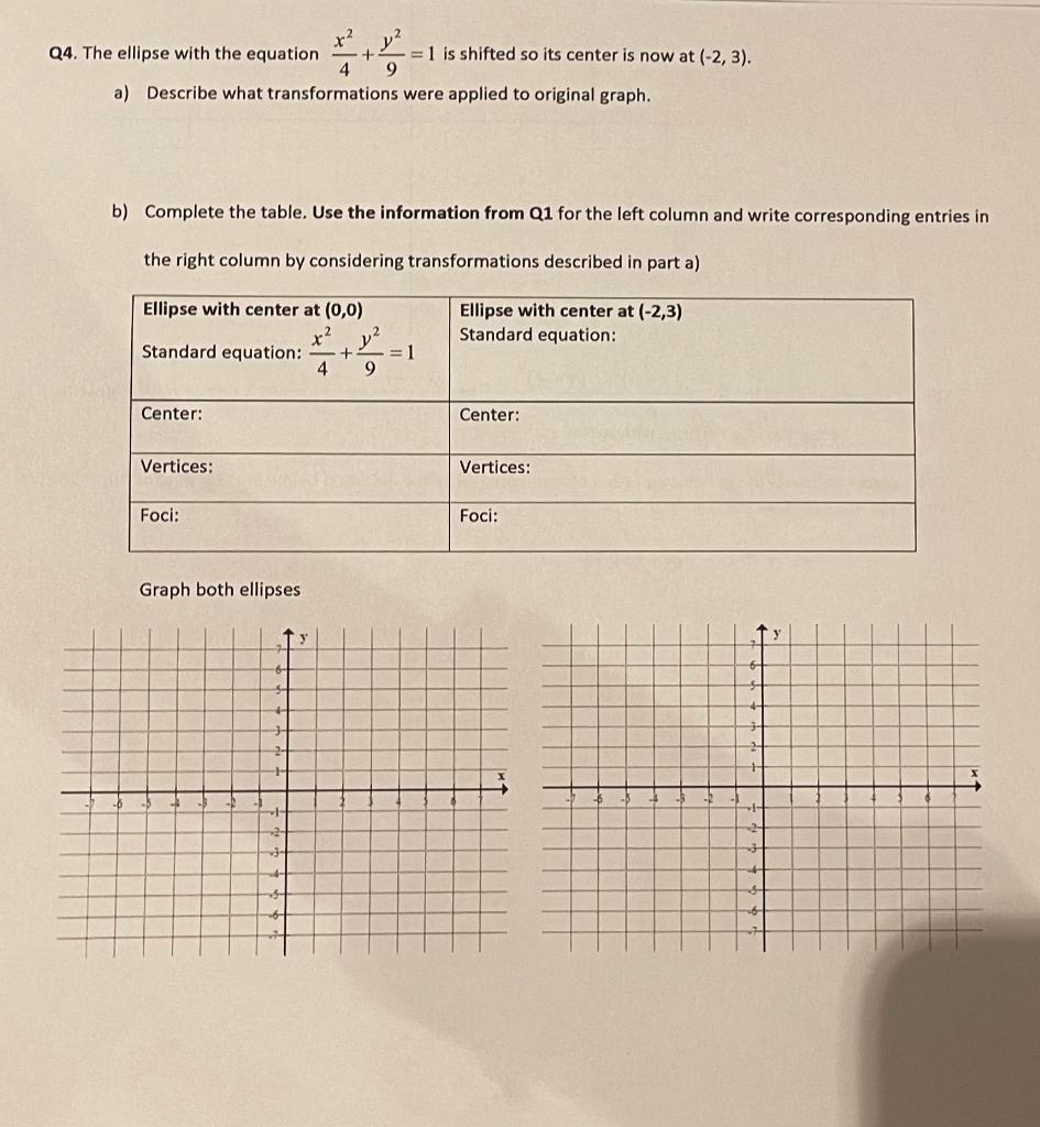 Solved The ellipse with the equation 4x2+9y2=1 is shifted so | Chegg.com
