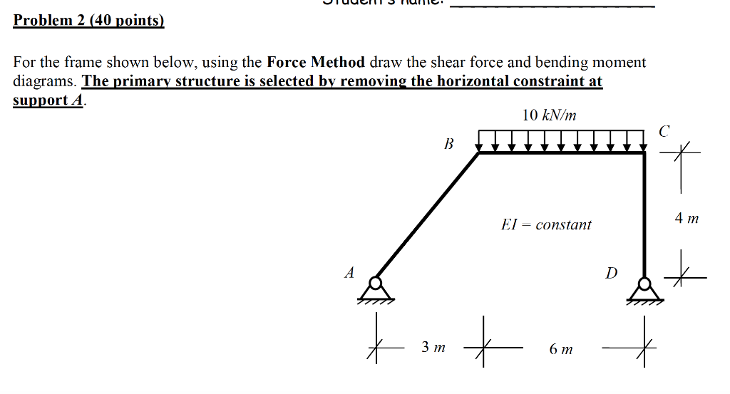 Solved Problem 2 (40 points) For the frame shown below, | Chegg.com