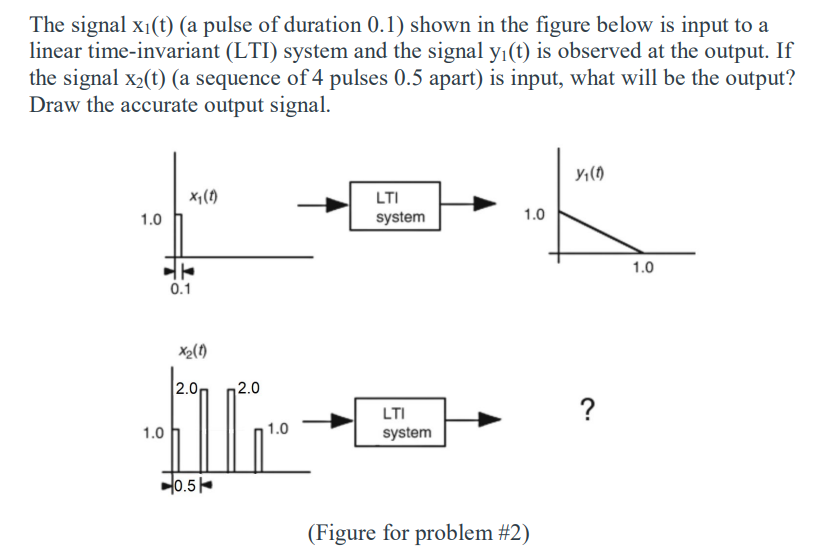 Solved The Signal X1t A Pulse Of Duration 01 Shown In 