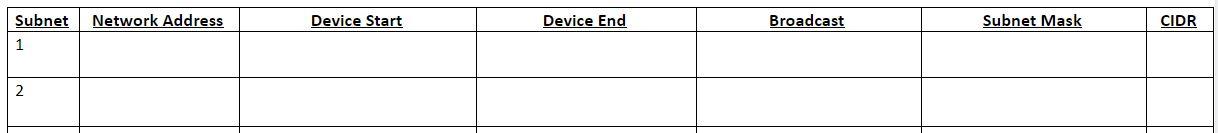 Solved Subnet the original block of addresses based on the | Chegg.com