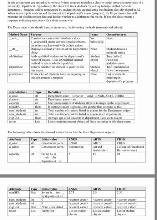 In this assignment you are asked to write a Python | Chegg.com