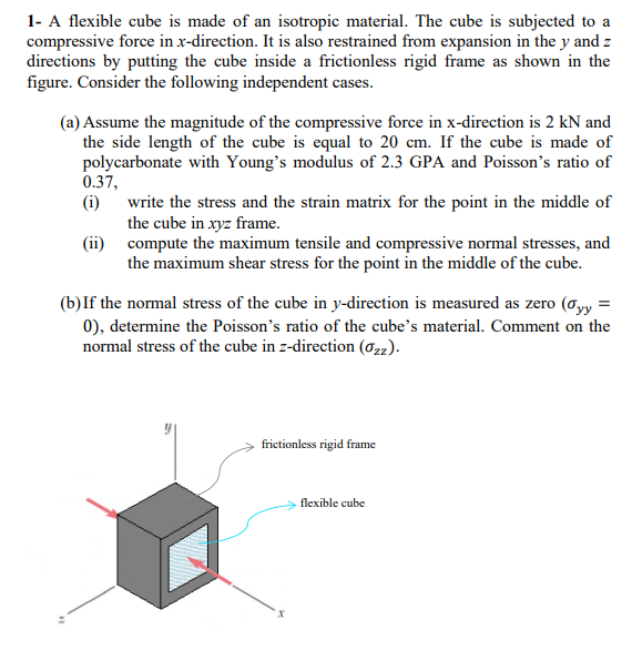 Solved 1- A flexible cube is made of an isotropic material. | Chegg.com