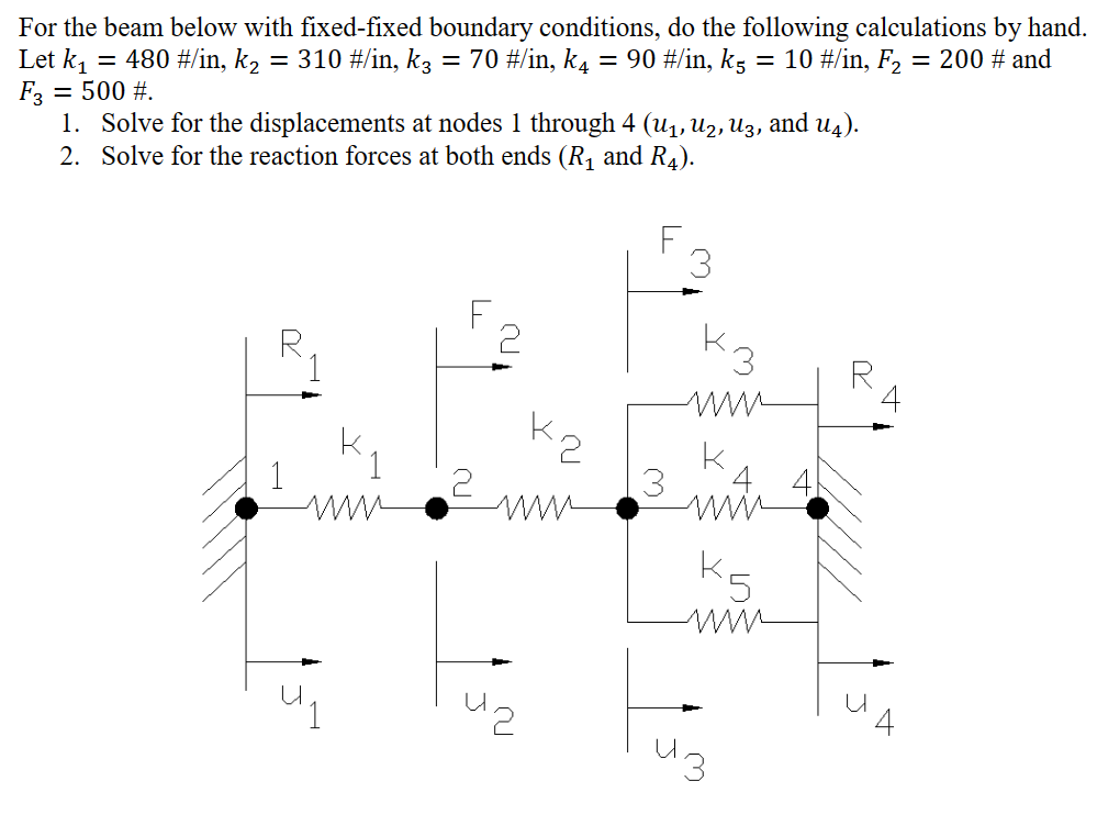 Solved For the beam below with fixed-fixed boundary | Chegg.com