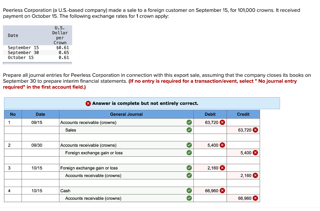 Solved Peerless Corporation (a U.S.-based company) made a | Chegg.com