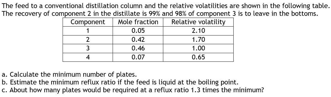 Solved The feed to a conventional distillation column and | Chegg.com
