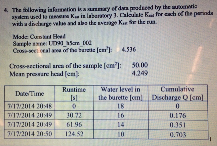Solved 4. The following information is a summary of data | Chegg.com