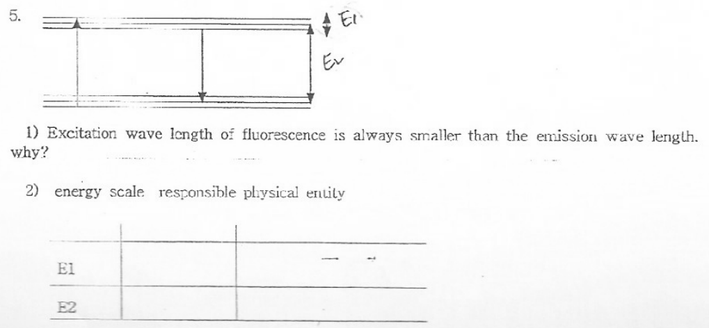Solved 1) excitation wave length of fluorescence is always | Chegg.com