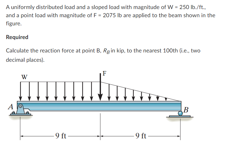 Solved A uniformly distributed load and a sloped load with | Chegg.com