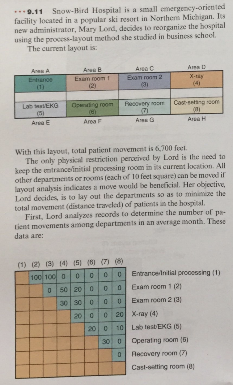 Solved 9.11 Snow-Bird Hospital is a small emergency-oriented | Chegg.com