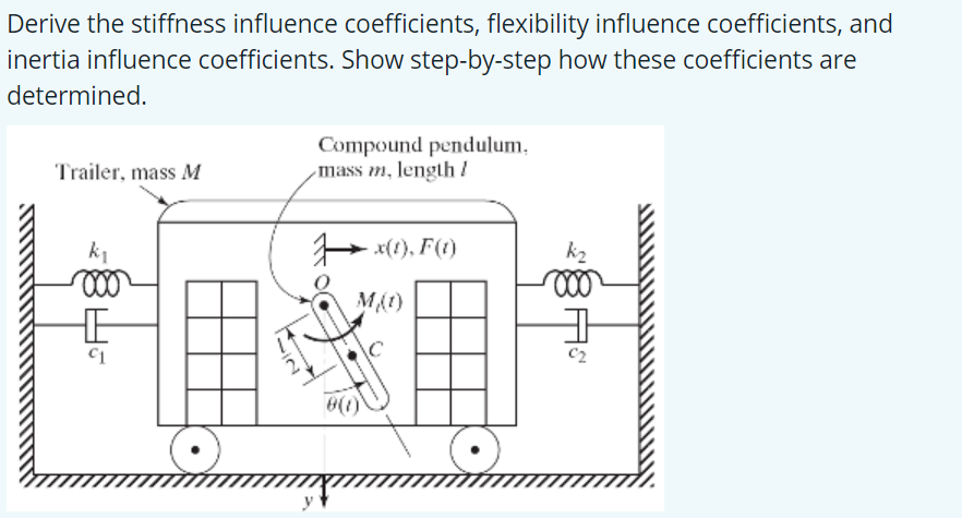 Solved Derive the stiffness influence coefficients, | Chegg.com