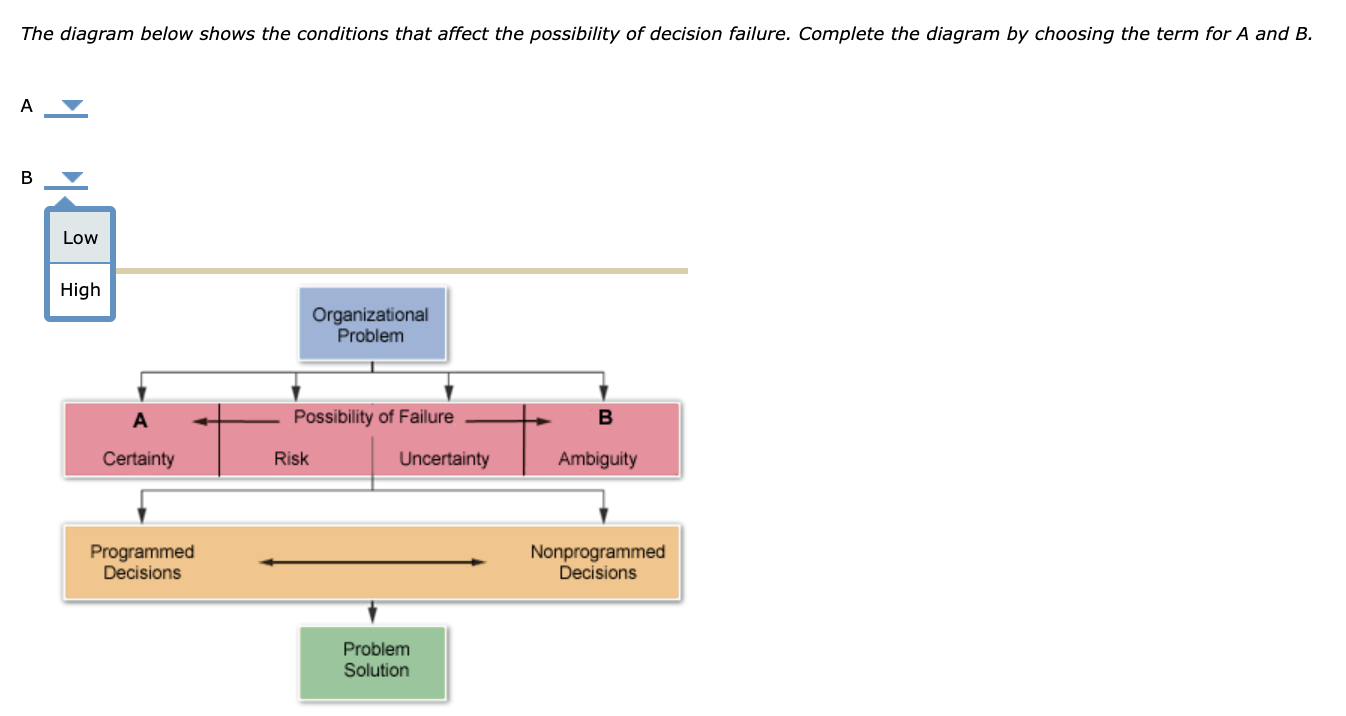 Solved Use your knowledge of decision-making models to | Chegg.com