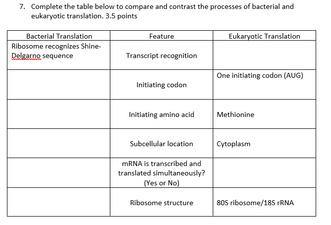 Solved 7. Complete the table below to compare and contrast | Chegg.com