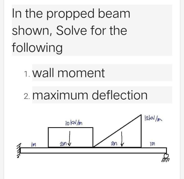 Solved In the propped beam shown, Solve for the following 1. | Chegg.com