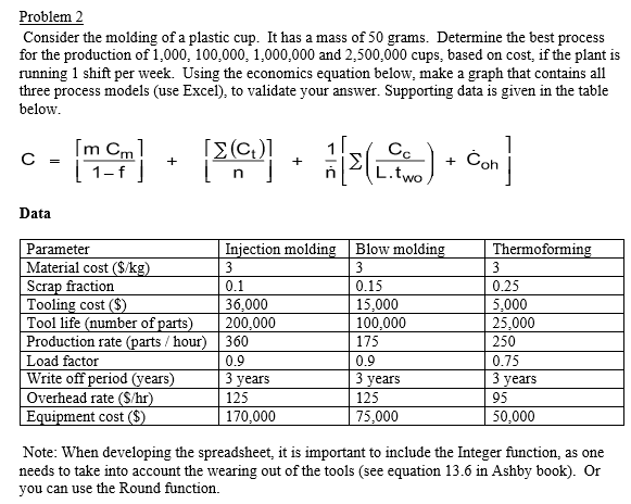 Solved Problem2 Consider the molding of a plastic cup. It | Chegg.com