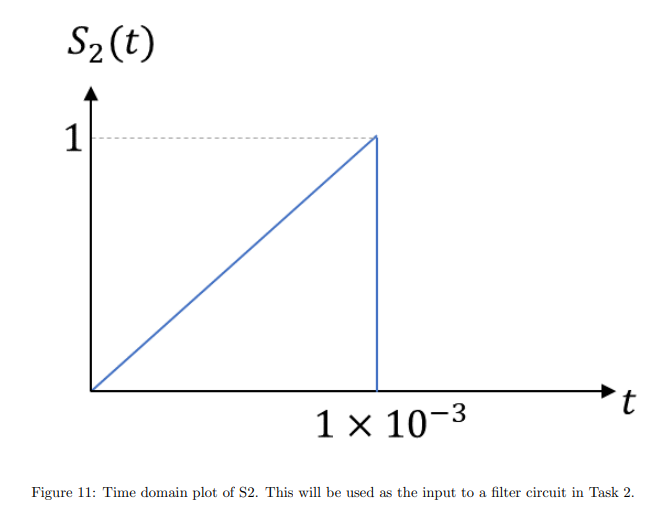 Solved Using convolution, compute an expression for the | Chegg.com