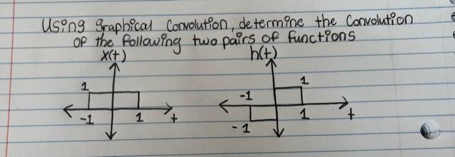 Solved Using Graphical Convolution, determine the | Chegg.com