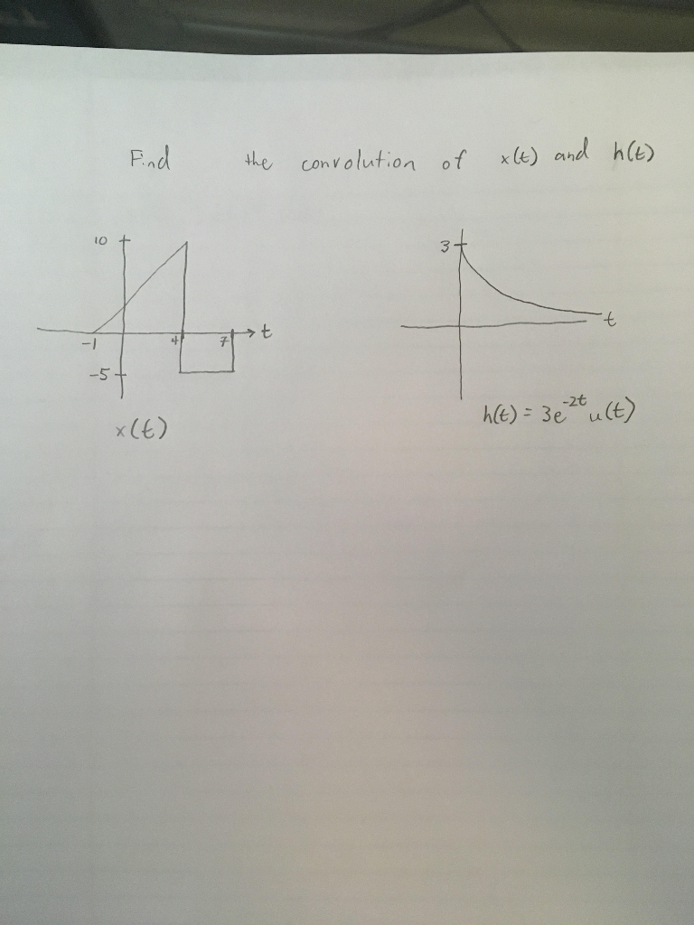 Solved y(t)=x(t)*h(t), find y(t) using convolution. | Chegg.com