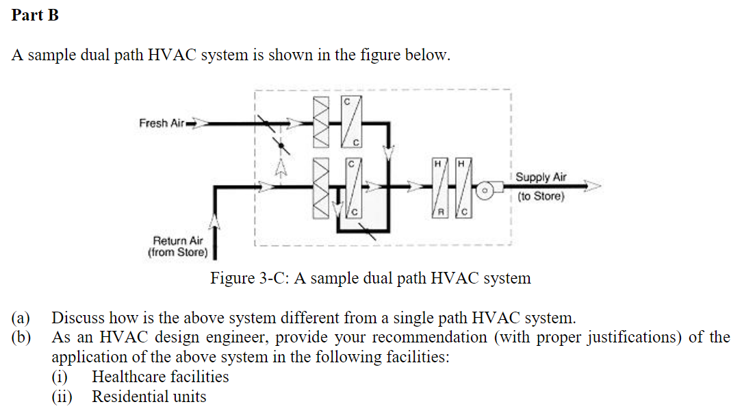 Solved A sample dual path HVAC system is shown in the figure | Chegg.com