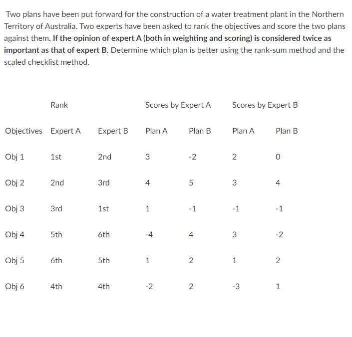 Solved Two plans have been put forward for the construction | Chegg.com