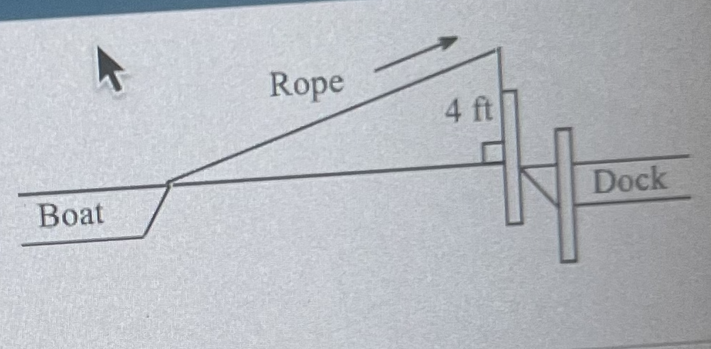 Solved A boat is being pulled toward a dock as shown in the | Chegg.com
