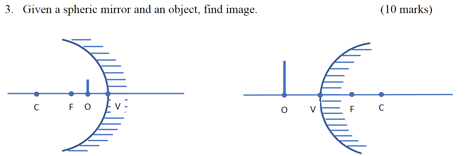 Solved 3. Given a spheric mirror and an object, find image. | Chegg.com