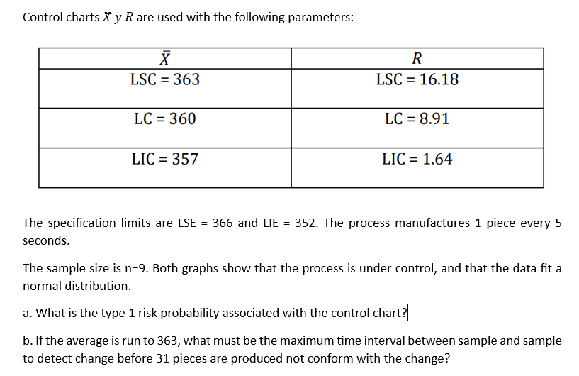 Solved Control charts x ﻿y R ﻿are used with the following | Chegg.com