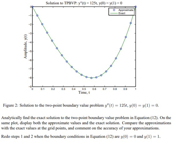 Solved Another Two Point Boundary Value Problem Write A