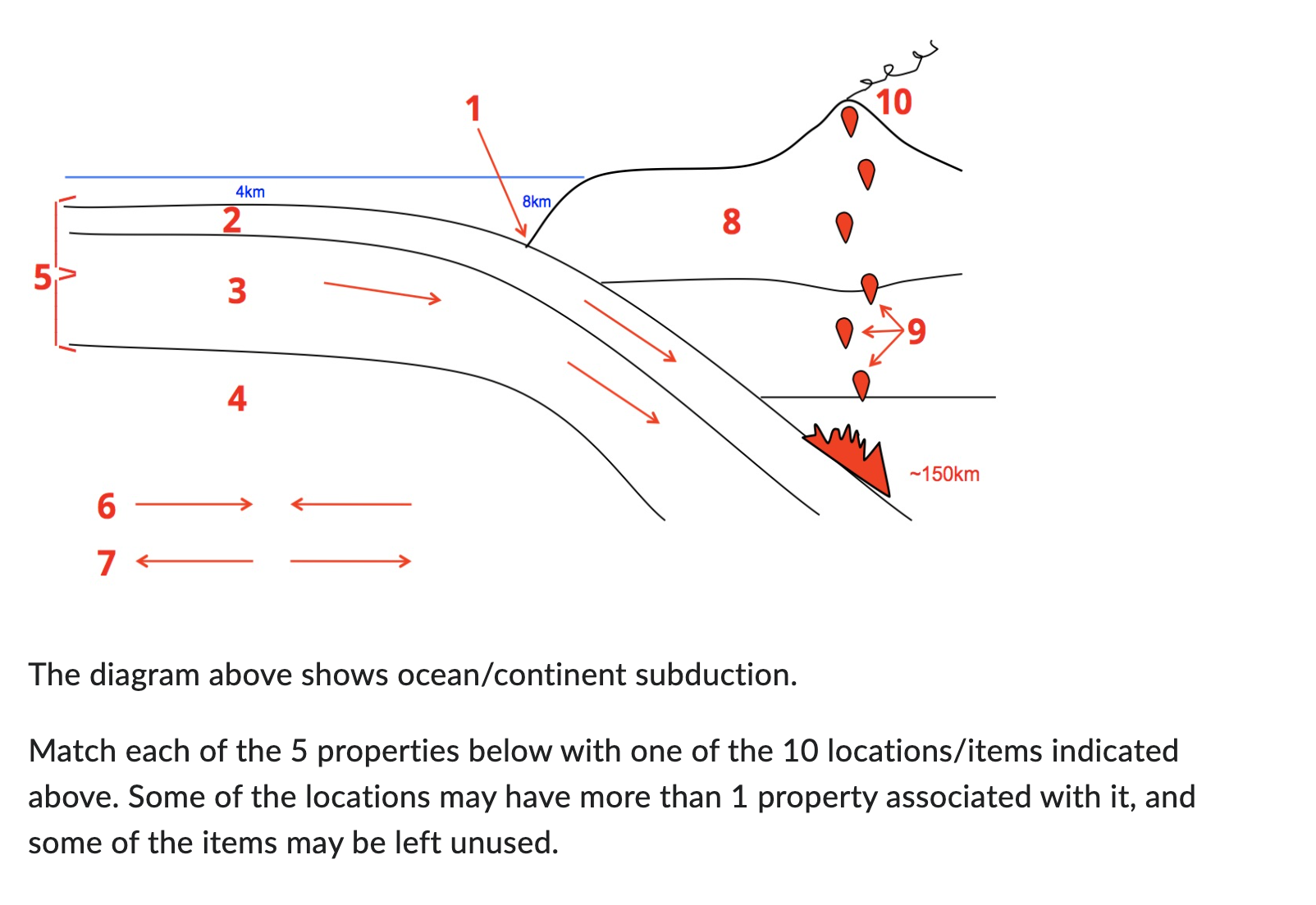 Solved The diagram above shows ocean/continent subduction. | Chegg.com