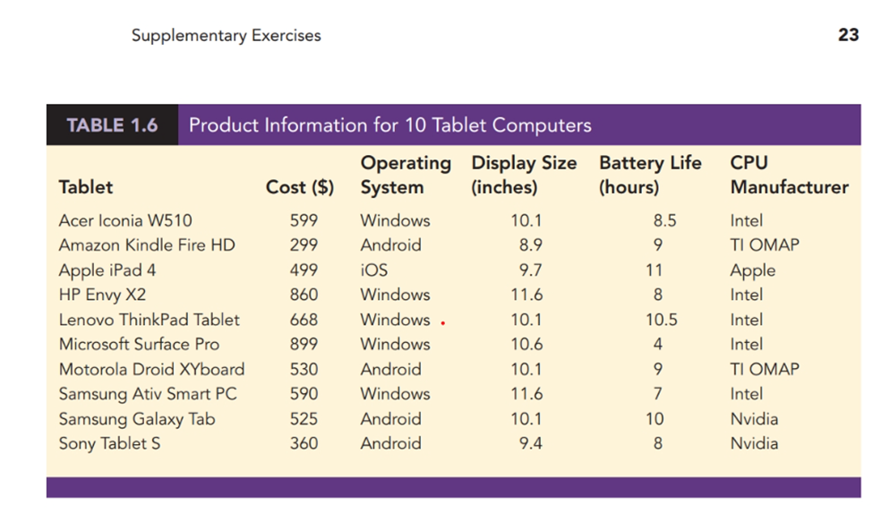 Solved 2. Comparing Tablet Computers. Tablet PC Comparison | Chegg.com