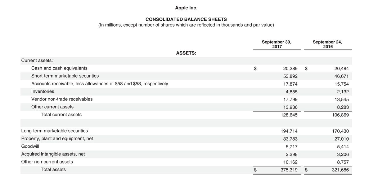 Solved The financial statements of Apple Inc. are presented | Chegg.com