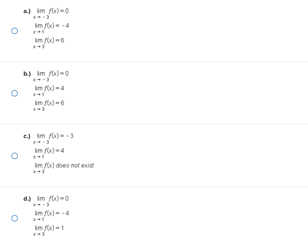Solved Consider the graph of a function y=f(x). Evaluate | Chegg.com