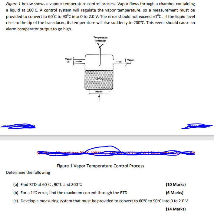 Solved Figure 1 below shows a vapour temperature control | Chegg.com