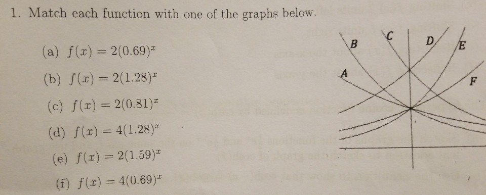 Solved 1. Match each function with one of the graphs below | Chegg.com