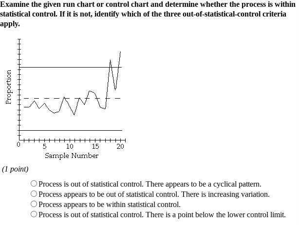 Solved Examine the given run chart or control chart and | Chegg.com