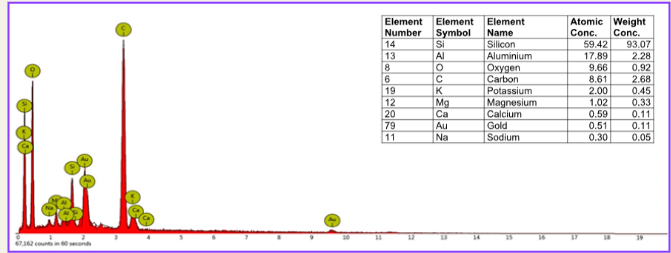 Solved Please help. How to determine silicon dioxide, | Chegg.com