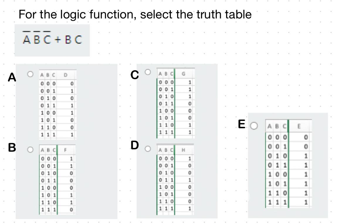 Solved For the logic function, select the truth table | Chegg.com
