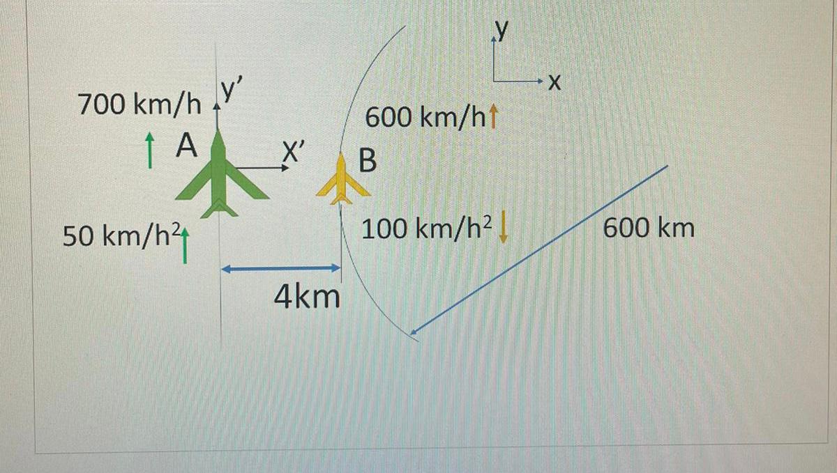 Solved There are two planes in the figure. Plane A is flying | Chegg.com
